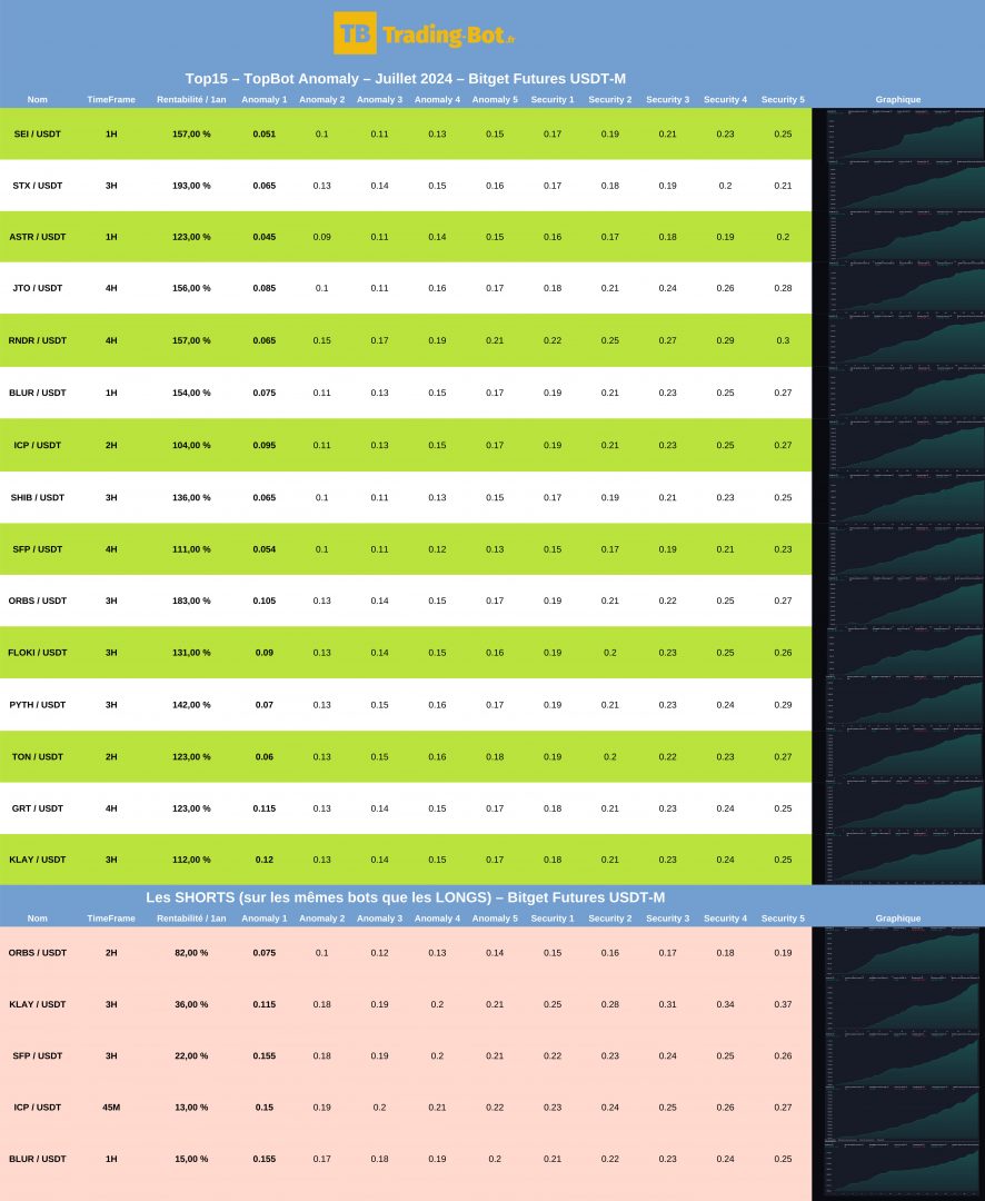 Formation aux robots de trading crypto et stratégies Pinescript ...